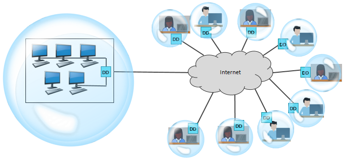 DefenceDome Distributed™ – Great Wing