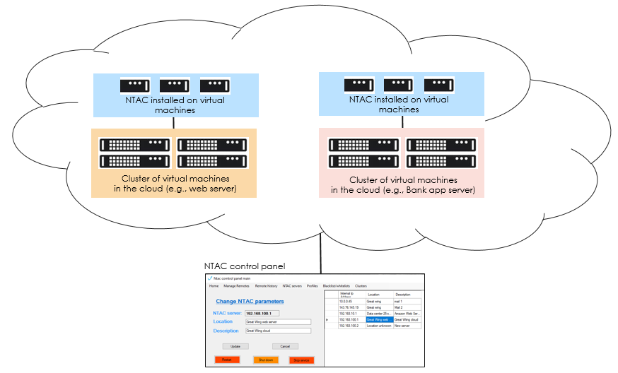 DefenceDome NTAC™ – Great Wing